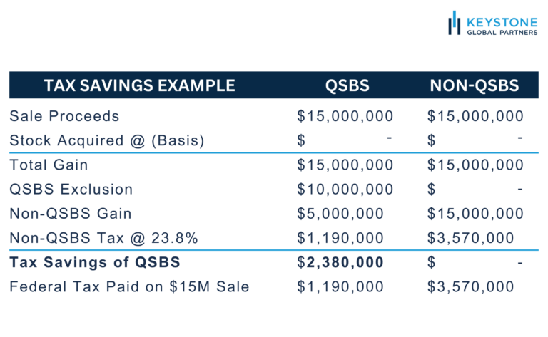 Qualified Small Business Stock: A Guide for Entrepreneurs