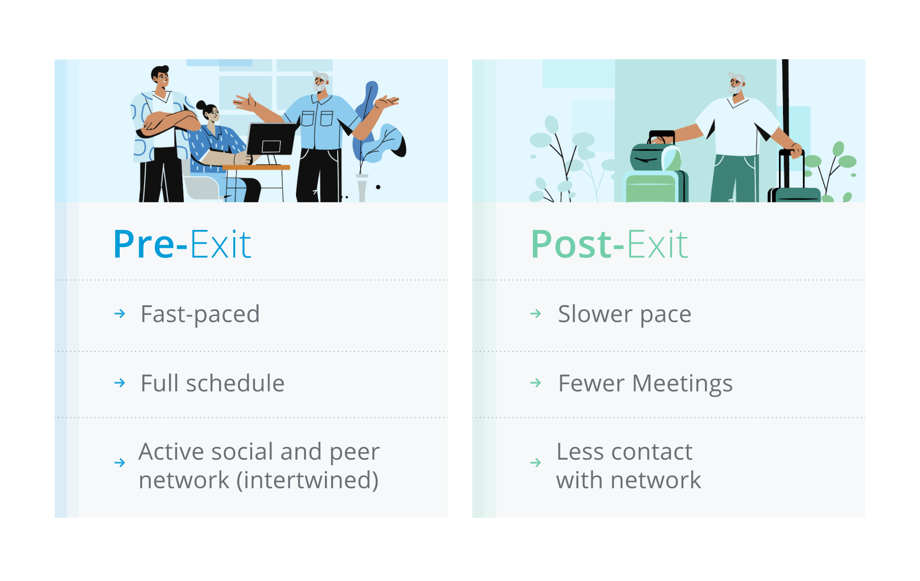 Exit Planning: Unpacking Post-Deal Experiences of Founders | Keystone ...