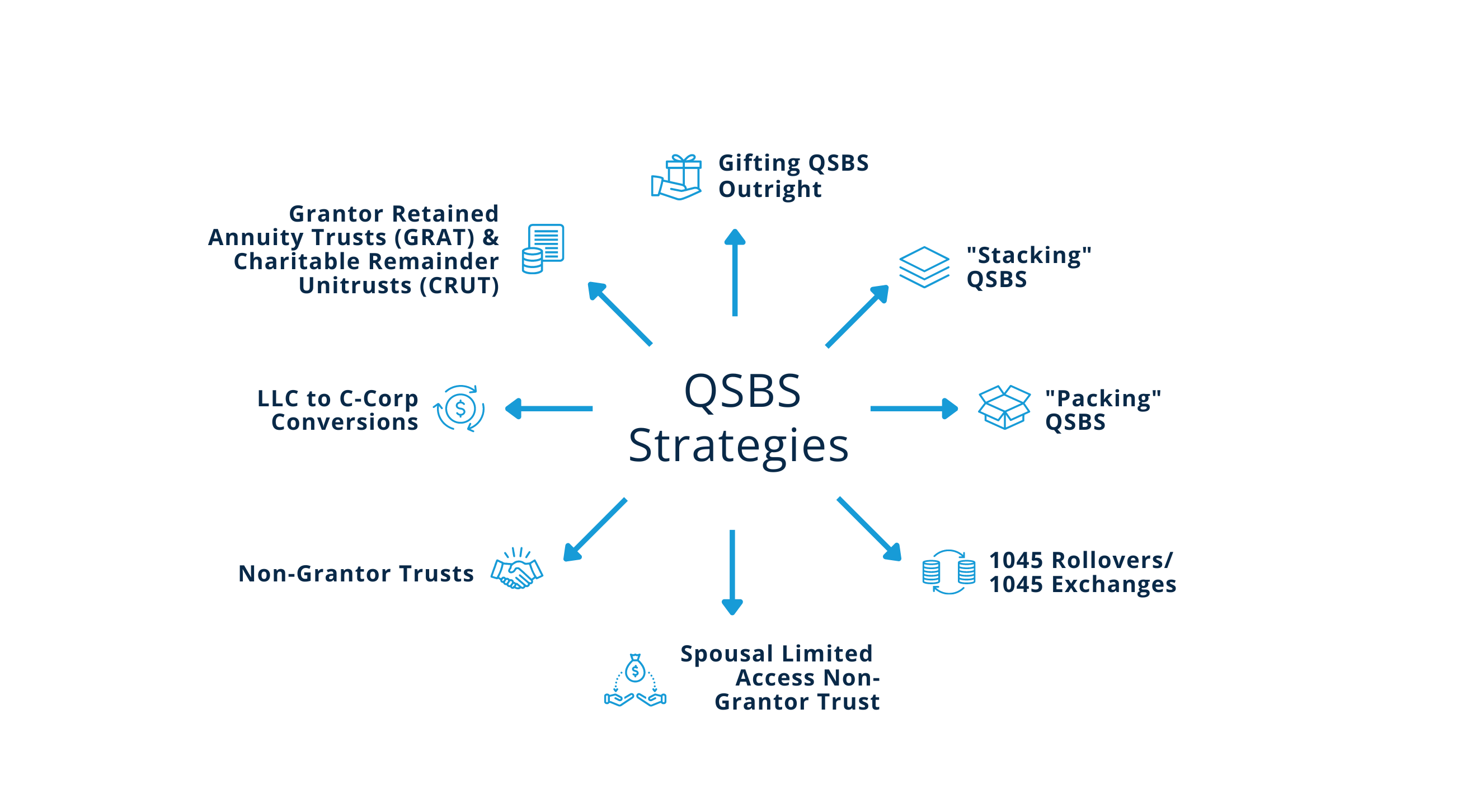 QSBS Advisory Firm | Keystone GP
