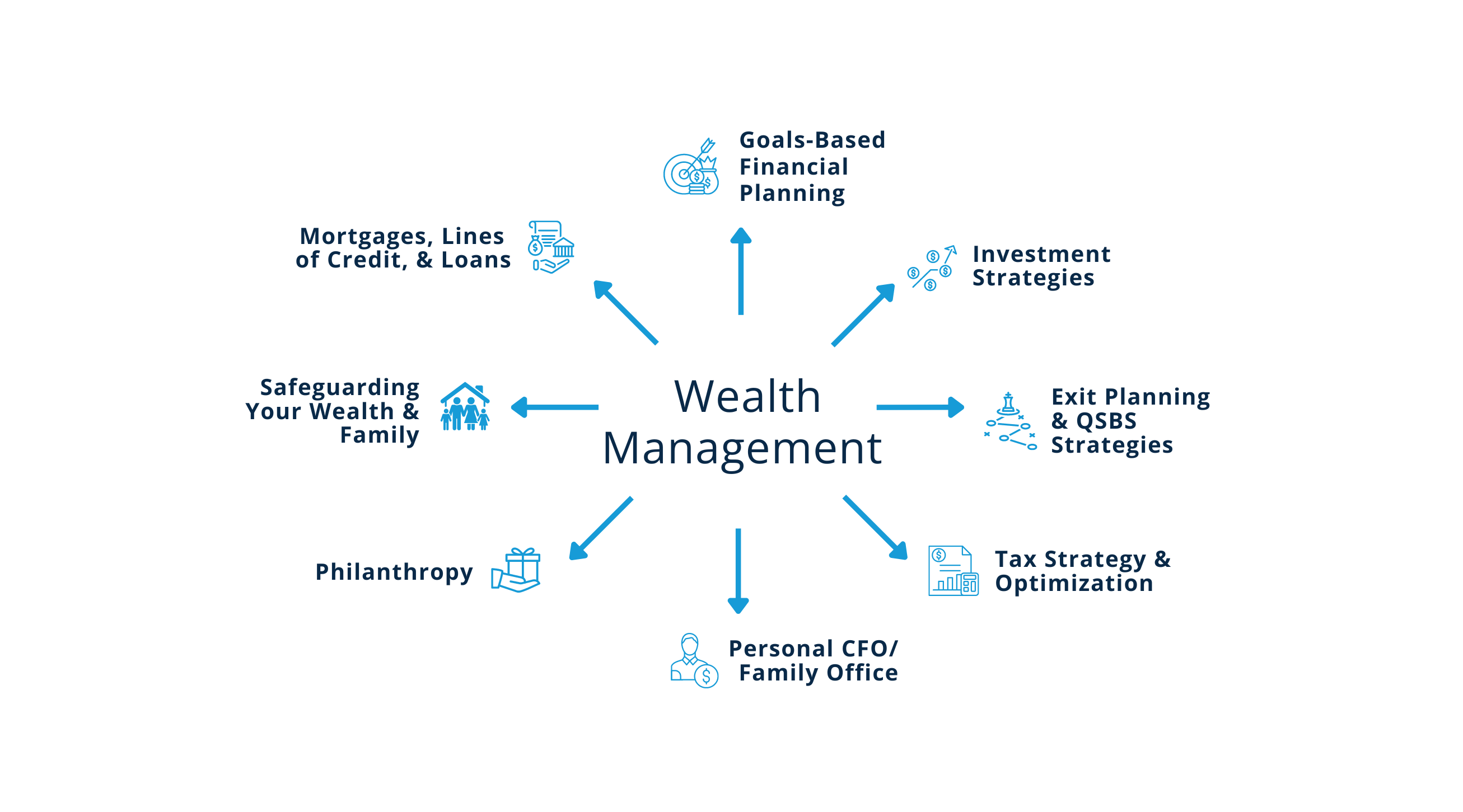 Boutique Wealth Management Firm | Keystone GP