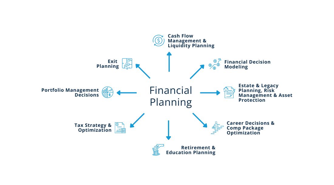 Financial Planning | Keystone