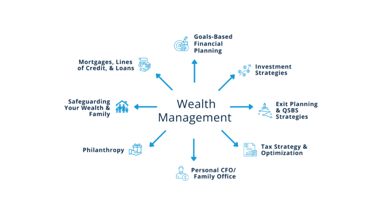 Wealth Management & Business Exit Planning Advisors | Keystone GP