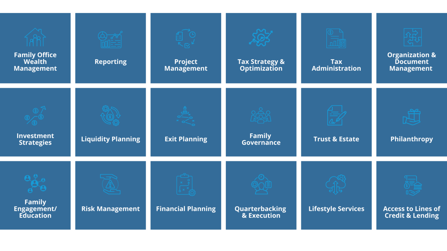 Family Office: Structure, Types & Do I Need One? | Keystone Global Partners