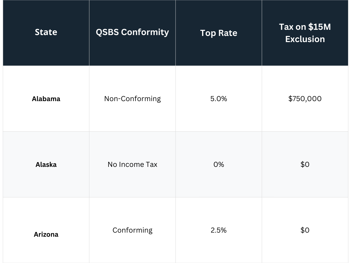 2026 QSBS by State: Eligibility Index | Keystone Global Partners