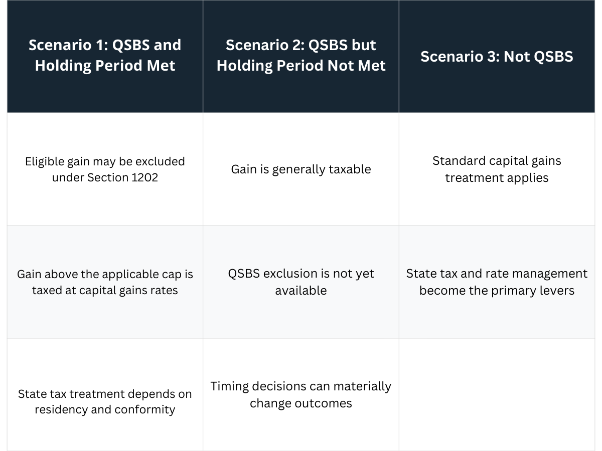 QSBS & Tender Offers: A Complete Tax Guide for Venture-Backed Founders ...