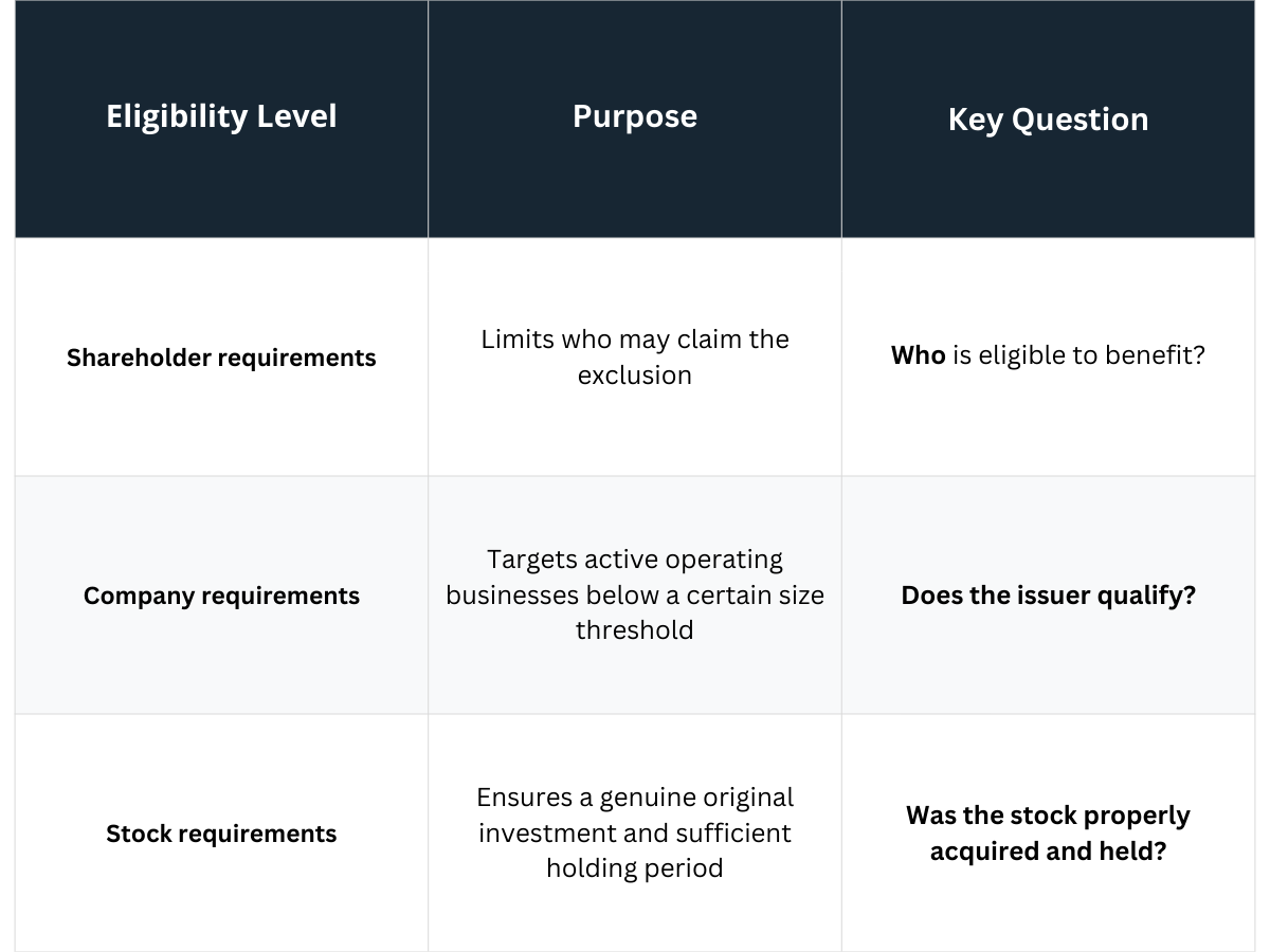 Qualified Small Business Stock (QSBS) Eligibility | Keystone Global ...